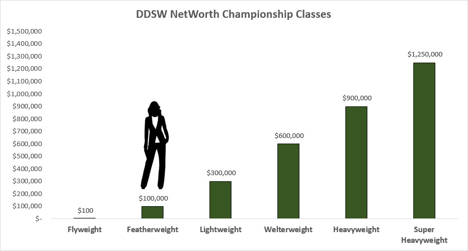 DDSW at 100k chart | Double Debt Single Woman